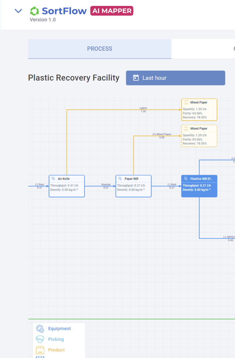Integrate advanced recycling technology with Sync | Greyparrot AI